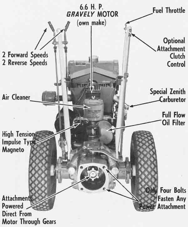 Gravely Tractors Sales Brochure How To Cut Costs StevenChalmers